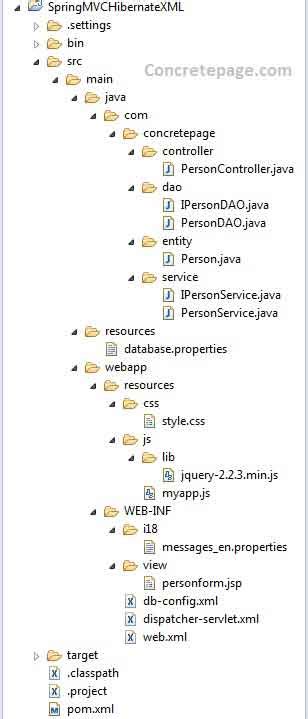 spring mvc hibernate mysql maven crud example