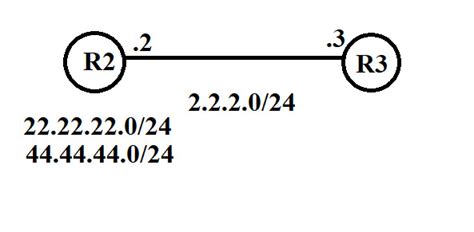 eigrp route filtering with extended acl and distribute list outbound