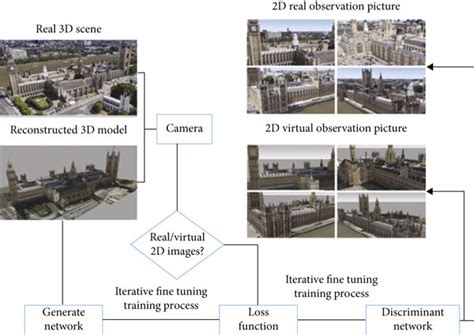 Gan Based 3d Reconstruction Algorithm Principle And Algorithm Flow
