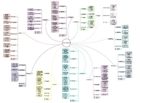 cisco troubleshooting commands cheat sheet cheat sheet