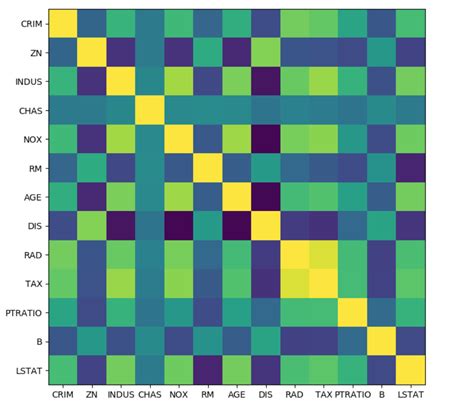 automatic feature selection — applied machine learning in