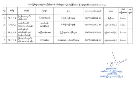ပင်စင်ဦးစီးဌာန၊ နေပြည်တော်၏ ငွေပေးမိန့်ထုတ်ပြန်မှုစာရင်း ၁၄ ၃ ၂၀၂၃