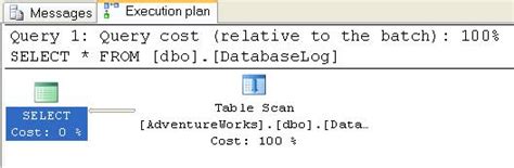 execution plan basics simple talk