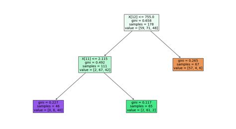 hyperparameters of decision trees explained with visualizations by