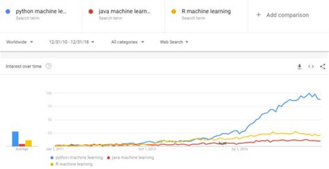 machine learning with python an introduction infoworld