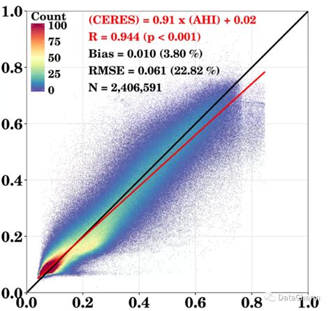 r ggplot2 绘制带颜色条的相关性散点图 it农民工1的博客 csdn博客