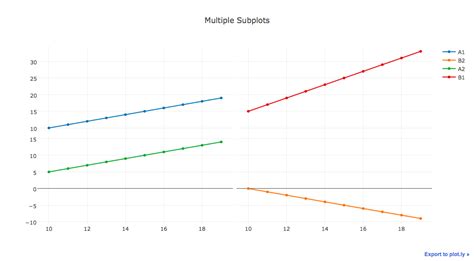 plotly subplots in python borders sync panning