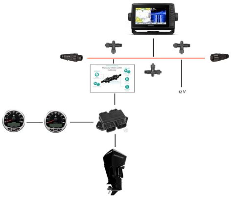 schema cablage nmea ~ schéma câblage et branchement de