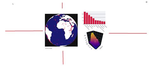 plotly chart with in streamlit does not fit to page 🎈 using