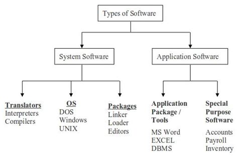 technology overloaded software