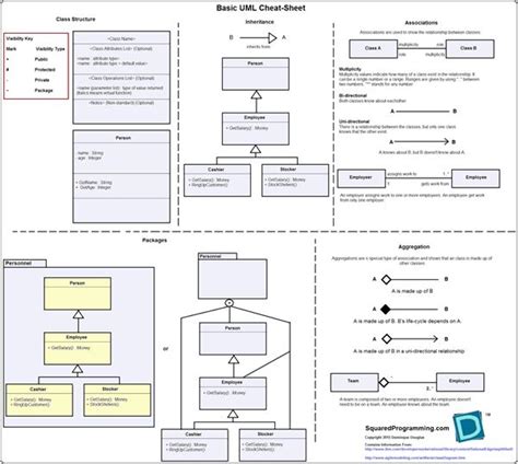 Uml Class Diagram Notation Cheat Sheet