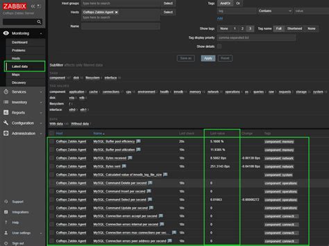 como monitorar o mysql usando zabbix coffops