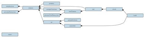 gradle build without tests stack overflow