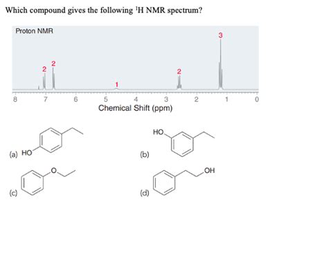 Solved Which Compound Gives The Following H Nmr Spectrum