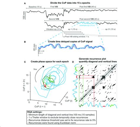 recurrence quantification analysis methods a cop motion in