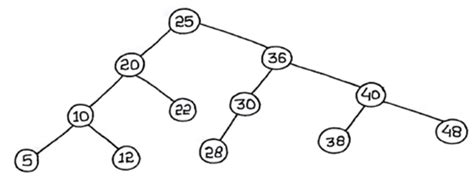 binary search tree1 gate vidyalay