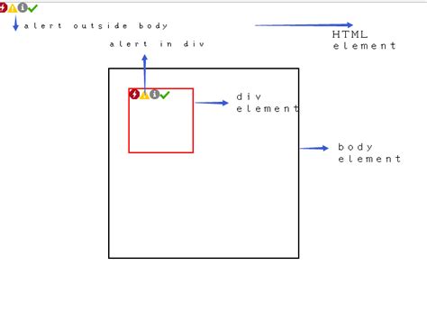 html css confusion about background image in body