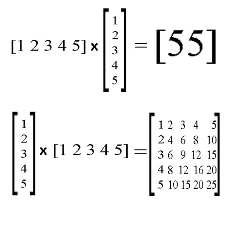 mega matrix multiplication