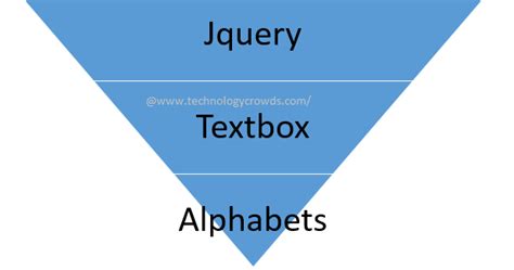 jquery how to allow only alphabets in textbox using jquery asp