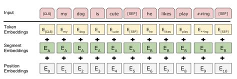 generalized language models