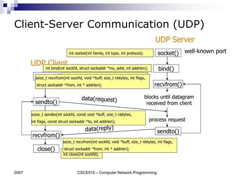 ppt csce 515 computer network programming udp