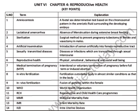 Cbse Class 12 Biology Human Reproductive Health Question Bank