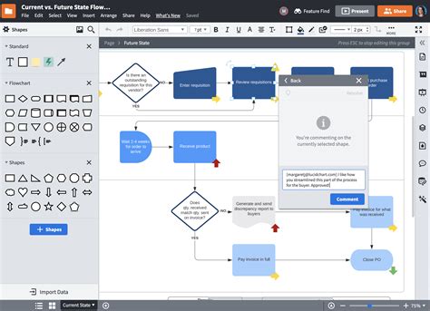 How To Adapt Your Processes In Lucidchart Lucidchart