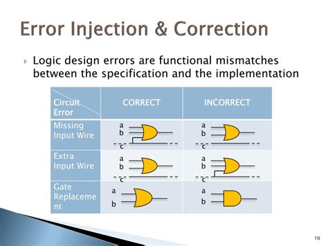 ppt error injection and correction an efficient formal logic
