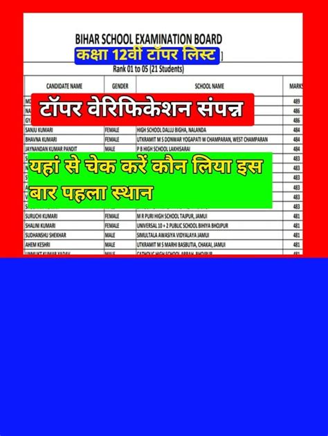 Bihar Board 12th Topper List 2024 बिहार बोर्ड 12वीं टॉपर लिस्ट यहां