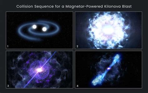 Neutron Star Merger Results In Magnetar With Brightest Kilonova Ever