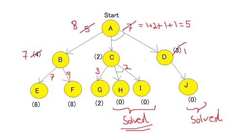 ao algorithm