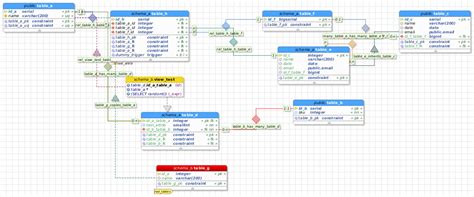 pgmodeler postgresql database modeler