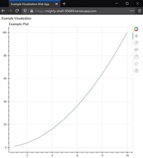 data visualization with bokeh flask and heroku by