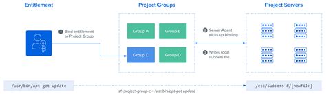 advanced server access okta