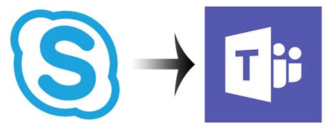 teams the skype for business powershell is no longer