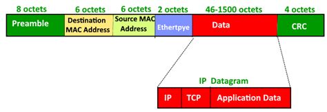 Gate Gate It 2006 Question 19 Geeksforgeeks