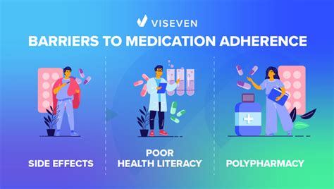 How To Improve Patient Adherence In 2024