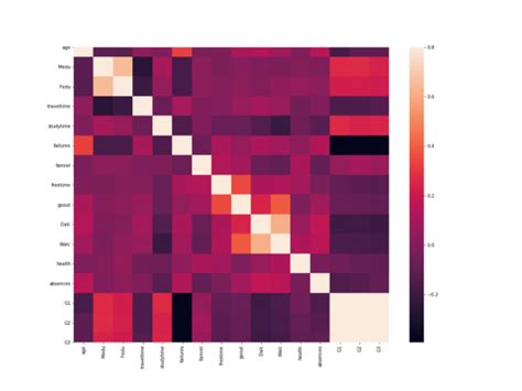 exploratory data analysis for beginner using python by mala deep