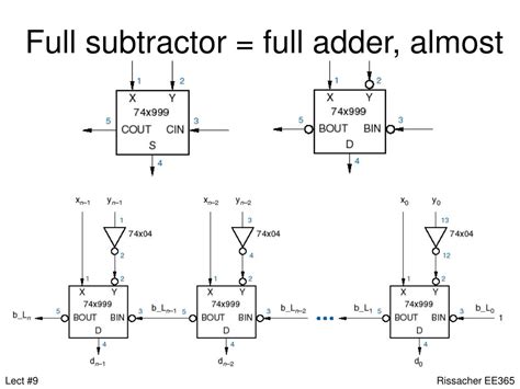 ppt ee365 adv digital circuit design clarkson