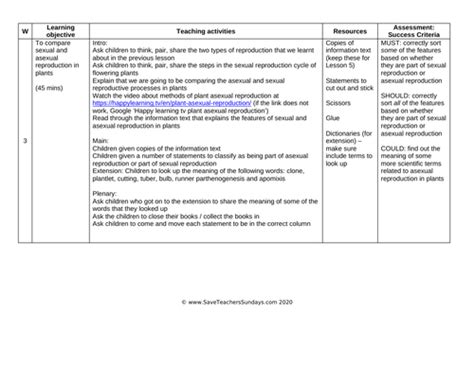 Asexual And Sexual Reproduction In Plants Ks2 Lesson Plan Worksheet