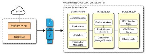install a multi node air gapped deployment forgerock autonomous identity
