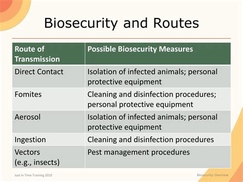 Ppt Biosecurity Powerpoint Presentation Free Download Id 622343