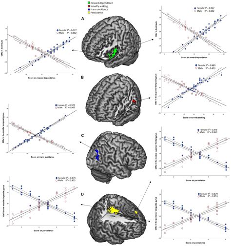 frontiers non overlapping and inverse associations