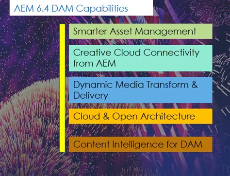 adobe experience manager tutorials enterprise digital asset management