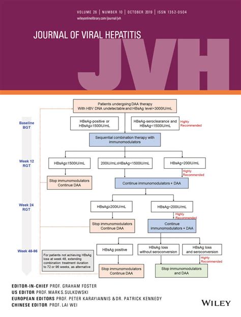 Sexual Behaviour As A Risk Factor For Hepatitis C Virus Infection Among
