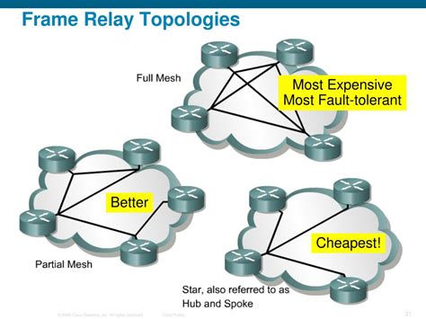 ppt frame relay powerpoint presentation free download id 3515893