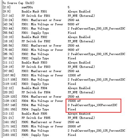 tps65982 evm module ocp function do not meet the datasheet interface
