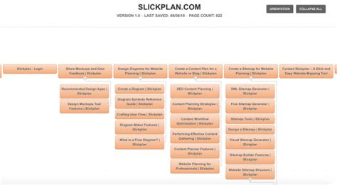 website sitemaps a comprehensive guide slickplan