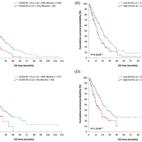 univariate and multivariate logistic regression analyses for the