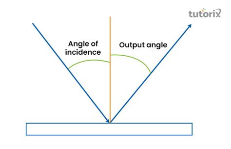 Specular Diffuse Reflection